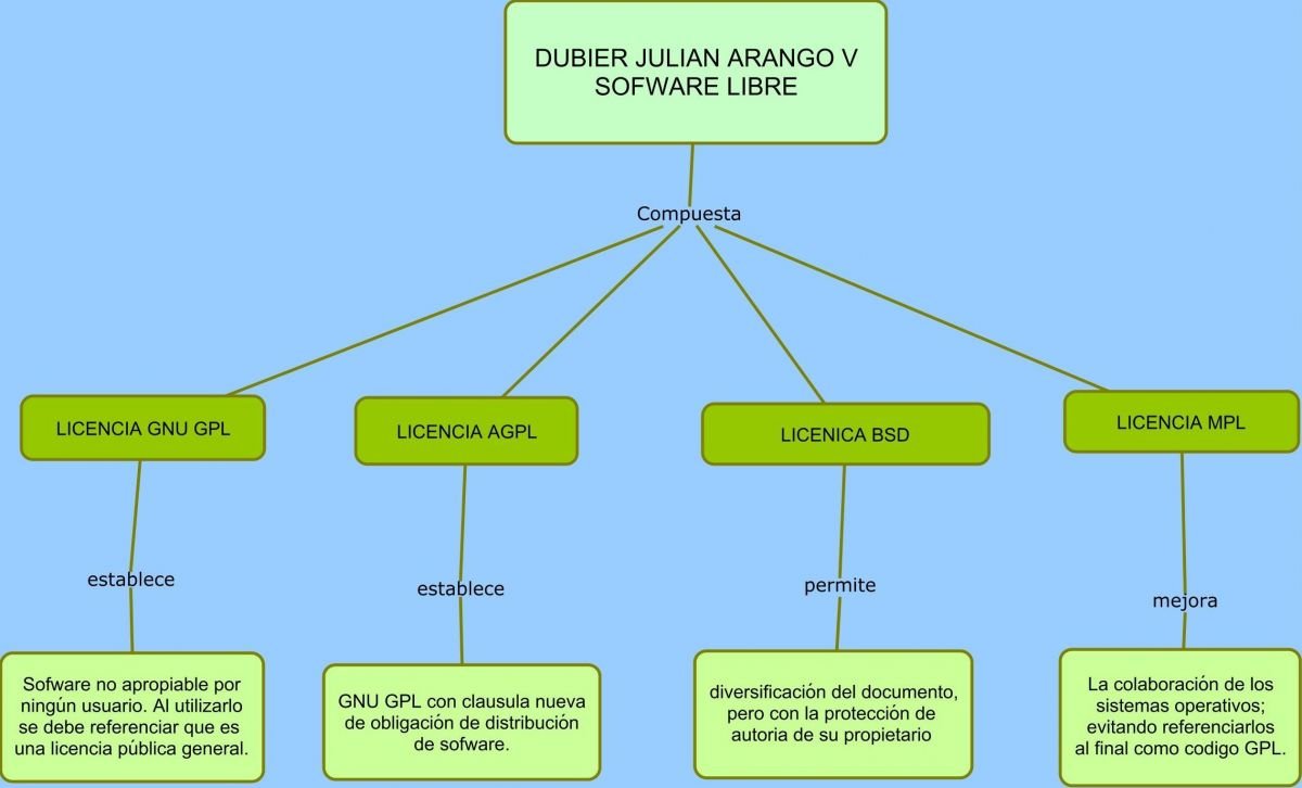 Los 7 mejores programas para hacer mapas conceptuales - Estudiantes10.com